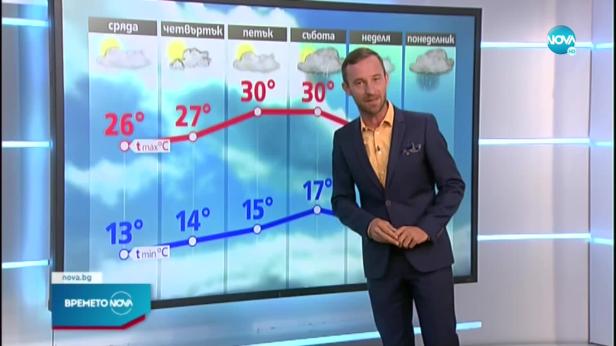 Прогноза за времето (06.09.2022 - обедна емисия) - Видео - Sinoptik.bg