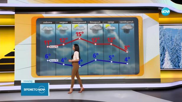 Прогноза за времето (01.03.2024 - сутрешна) - Видео - Sinoptik.bg